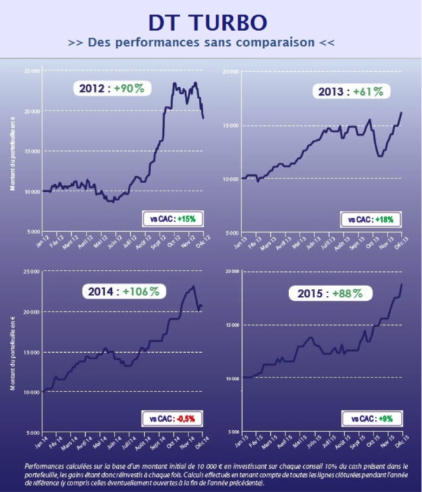 SPECIAL ACTIONS – EDF : à cours d’énergie ! - DT Expert