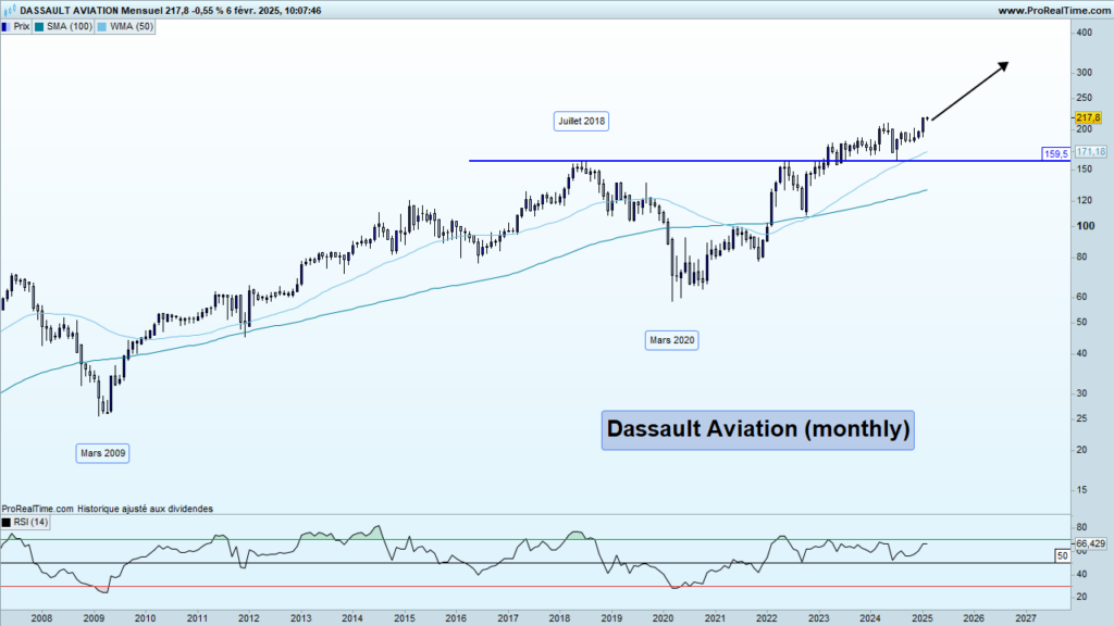 Synergies & Évolution de Dassault Systèmes et Dassault Aviation - DT Expert